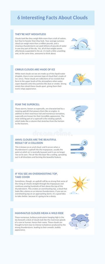 Sky Blue Minimalist Illustrated Interesting Facts about Clouds ...
