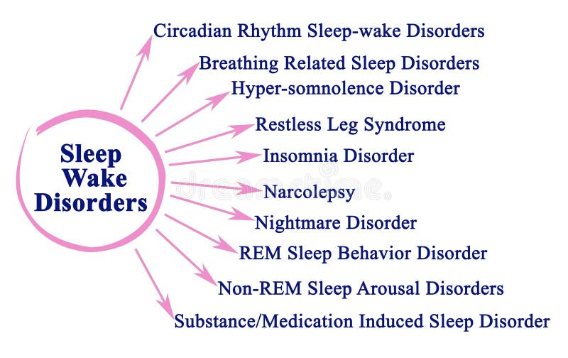 Sleep Wake Disorder stock photo. Image of disorders - 128871002