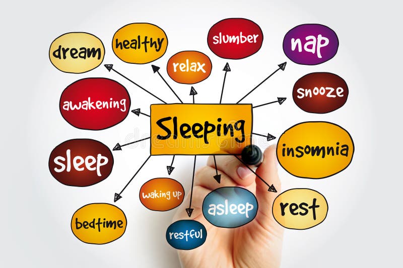 Sleeping Mind Map Stock Photos - Free & Royalty-Free Stock Photos from ...