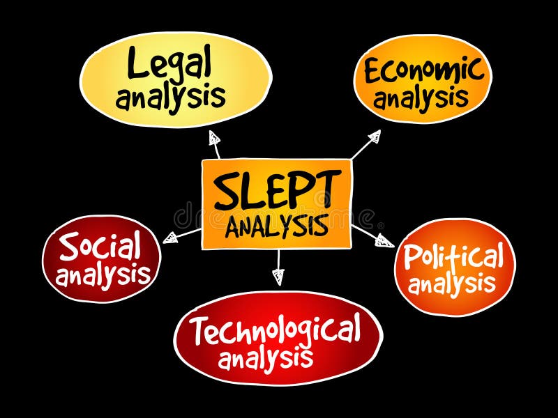 SLEPT Analysis, Macro-environmental Factors with Marker, Strategic ...