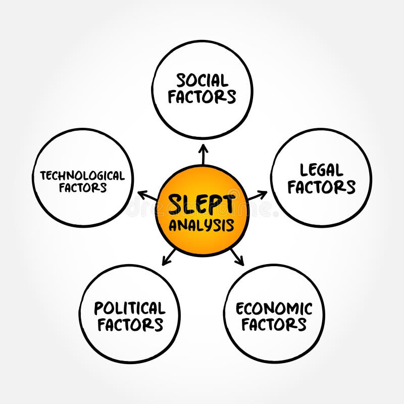 SLEPT Analysis is a Framework To Assess an Organizationâ€™s External ...