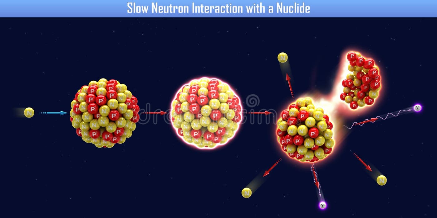 Nuclide 3d Stock Illustrations – 170 Nuclide 3d Stock Illustrations ...