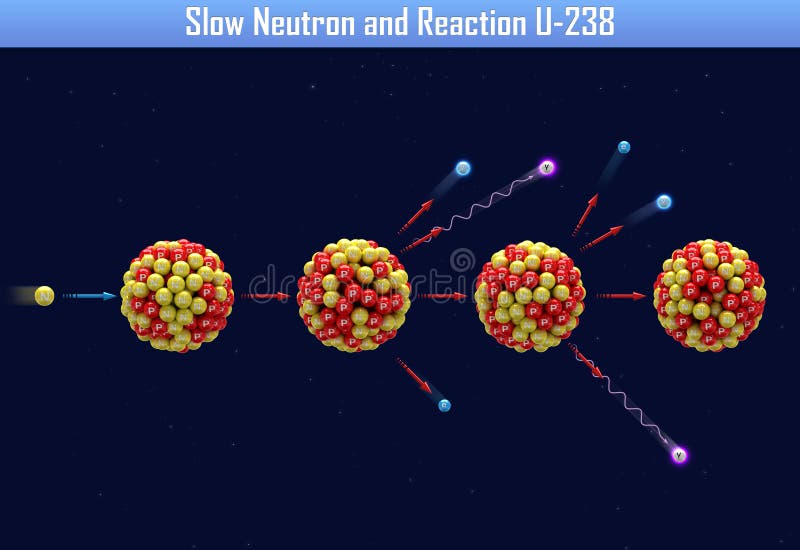 Fast Neutron Interaction with a Nuclide Stock Illustration ...