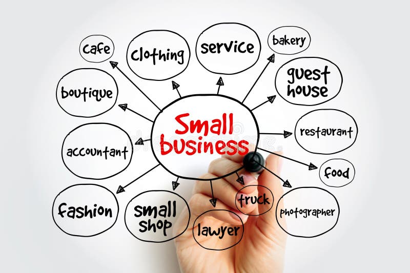 Small Business Mind Map, Business Concept for Presentations and Reports ...