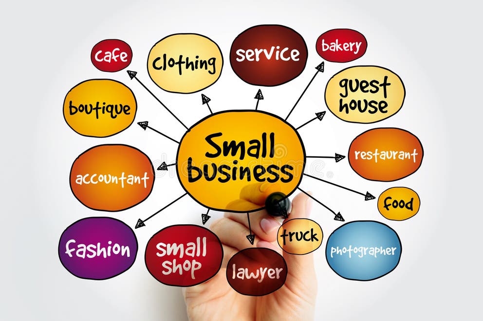 Small Business Mind Map, Business Concept for Presentations and Reports ...