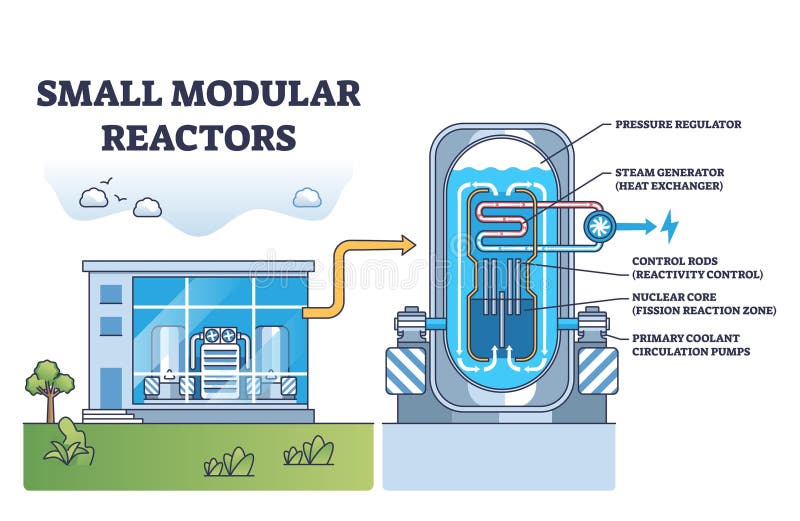 Small Modular Reactors Use a Compact Nuclear Core, Control Rods ...