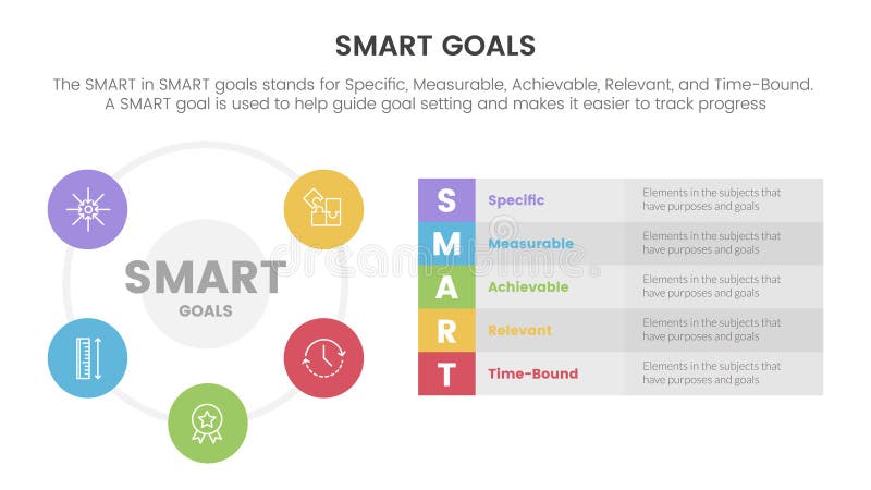 Smart Business Model To Guide Goals Infographic with Big Circle Based ...