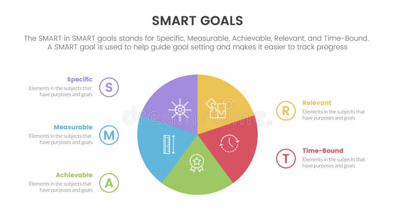 Smart Business Model To Guide Goals Infographic with Circle Pie Chart ...
