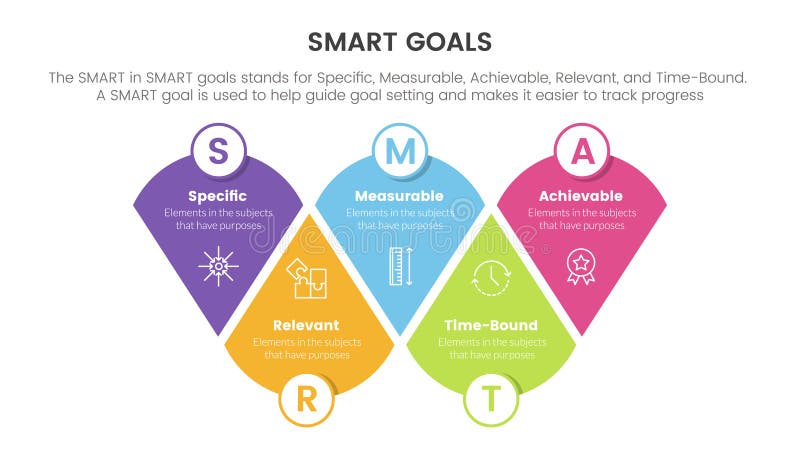 Smart Business Model To Guide Goals Infographic with Modified Round ...