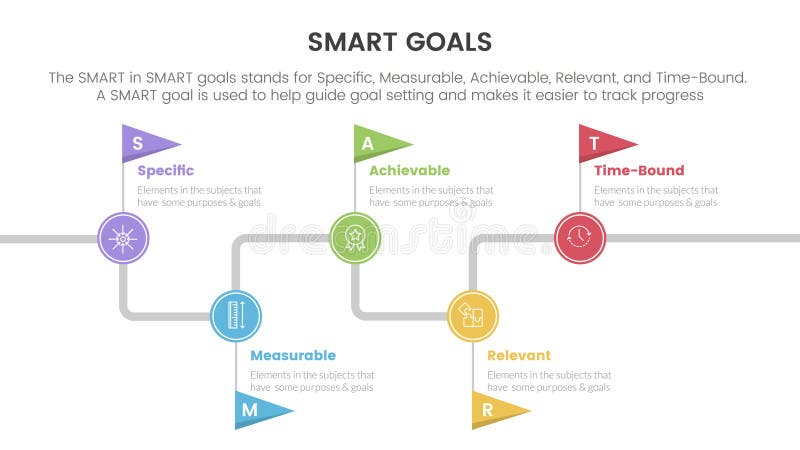 Smart Business Model To Guide Goals Infographic with Timeline Flag ...