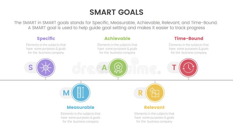 Smart Business Model To Guide Goals Infographic with Timeline Point ...