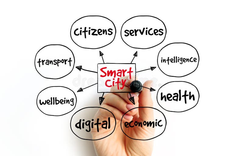 Smart City Mind Map, Concept for Presentations and Reports Stock Image ...