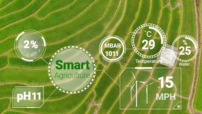 Smart Digital Agriculture Technology by Futuristic Sensor Data ...