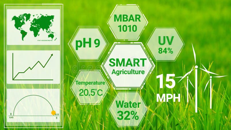 Smart Digital Agriculture Technology by Futuristic Sensor Data ...