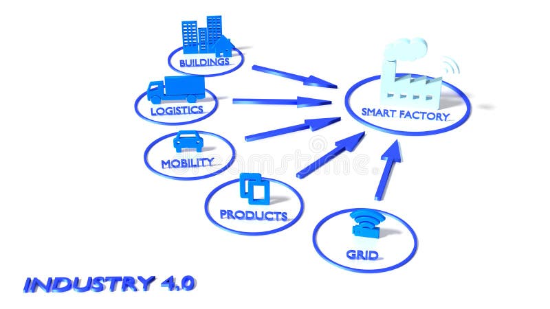 Smart Factory Infographic with Icons and Components Stock Illustration ...