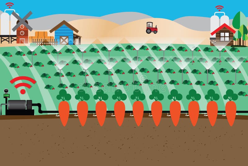 Smart Farm Concept,Automatic Watering - Vector Stock Vector ...