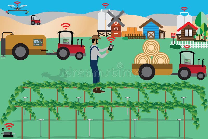 Smart Farm Concept,Farmer Controls His Farm with Smartphone and Stock ...