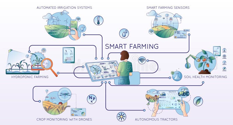 Smart Farming Flat Composition Stock Photo - Image of agriculture, tech ...