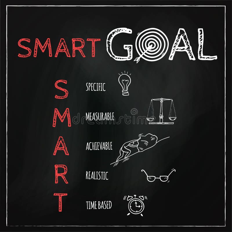 Smart Goal Setting Concept Stock Illustrations – 702 Smart Goal Setting ...