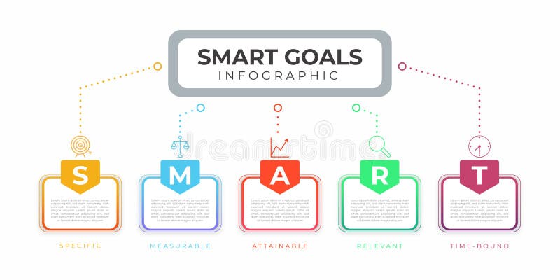 Smart goal infographic stock vector. Illustration of label - 213211252