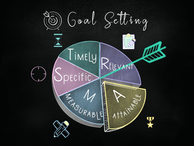 Smart Goal Setting Concept Stock Illustrations – 702 Smart Goal Setting ...