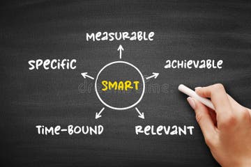 Smart Goal Setting (specific, Measurable, Achievable, Relevant, Time ...