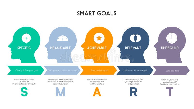 SMART Goals Infographic Featuring Head Profiles with Arrow-Based Goal ...