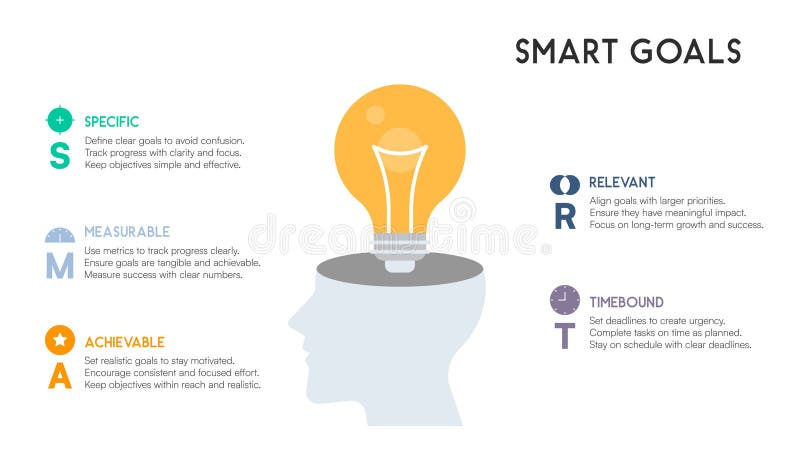 SMART Goals Infographic Featuring Human Head and Lightbulb Stock Vector ...