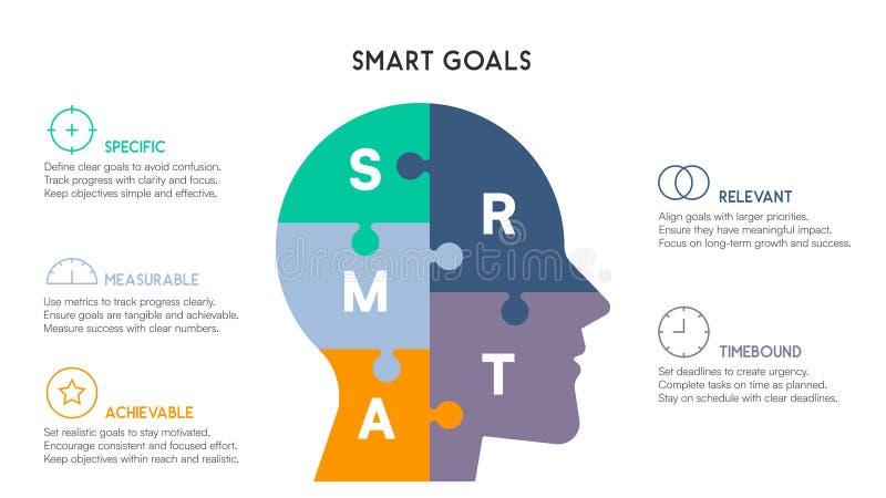 SMART Goals Infographic Featuring Jigsaw Puzzle Head Symbolizing ...