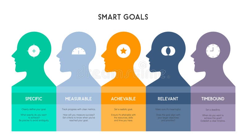 SMART Goals Infographic Featuring Head Profiles with Arrow-Based Goal ...