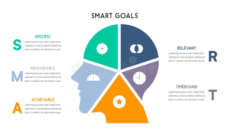 SMART Goals Infographic Featuring Head Profiles with Arrow-Based Goal ...