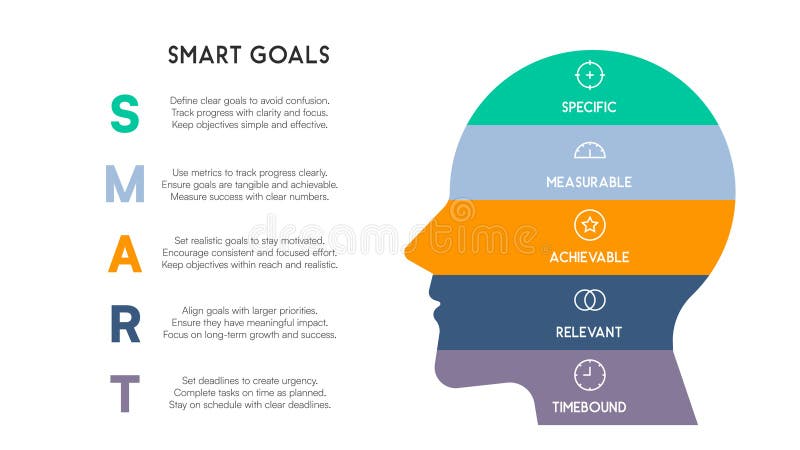 SMART Goals Infographic Featuring Head Profiles with Arrow-Based Goal ...