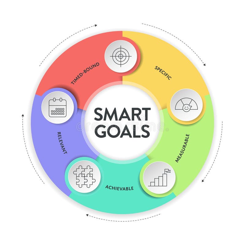 Smart Goals Model Infographic Diagram Chart Template with Icon Vector ...