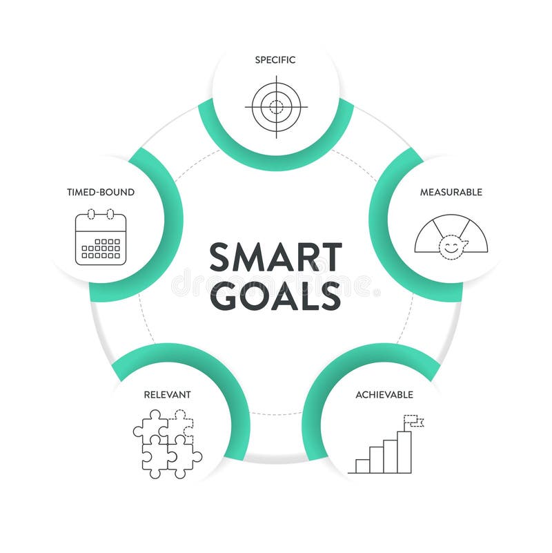 Smart Goals Model Infographic Diagram Chart Template with Icon Vector ...