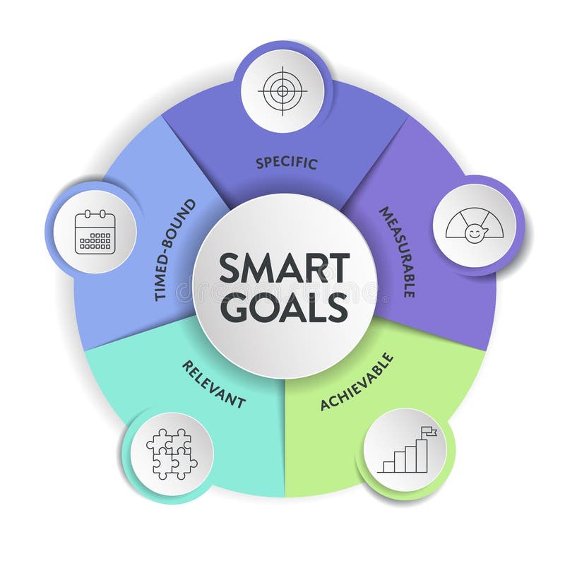 Smart Goals Model Infographic Diagram Chart Template with Icon Vector ...