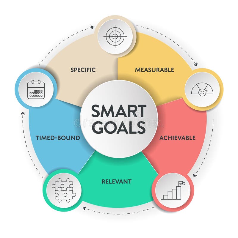 Smart Goals Infographic Stock Illustrations – 364 Smart Goals ...