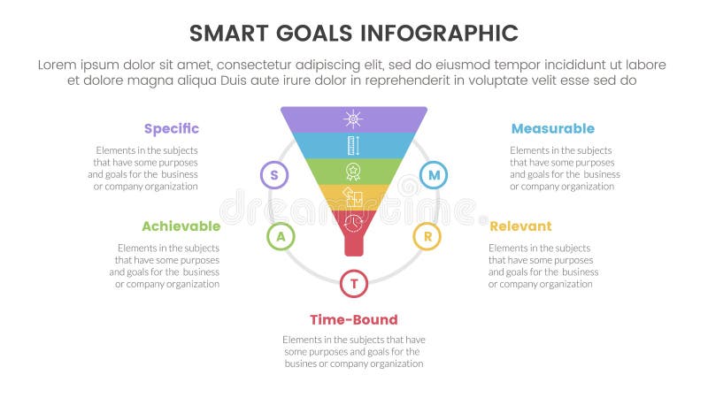 SMART Goals Setting Framework Infographic with Funnel Shape on Circle ...