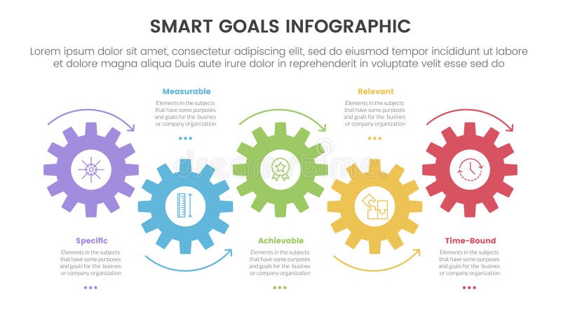 SMART Goals Setting Framework Infographic with Gear Cycle Arrow ...