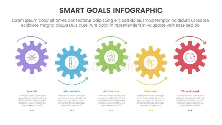 SMART Goals Setting Framework Infographic with Gear Cycle Arrow ...