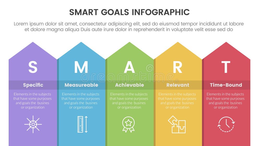 SMART Goals Setting Framework Infographic with Long Rectangle Top Arrow ...