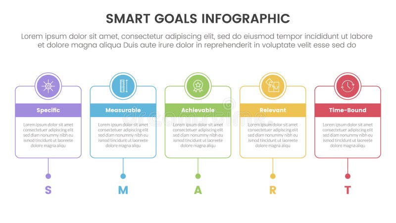 SMART Goals Setting Framework Infographic with Outline Box with Circle ...