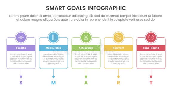 SMART Goals Setting Framework Infographic with Outline Box with Circle ...