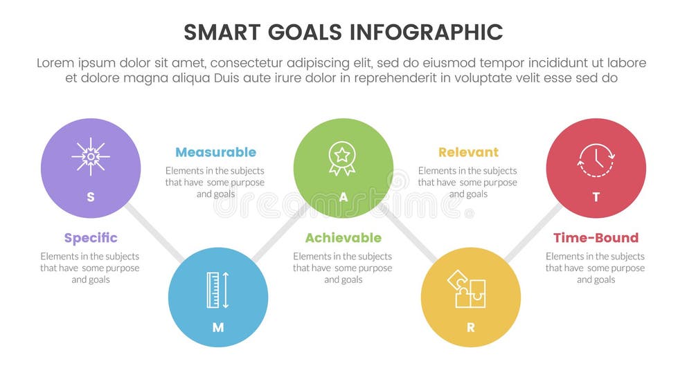 SMART Goals Setting Framework Infographic with Timeline Big Circle ...