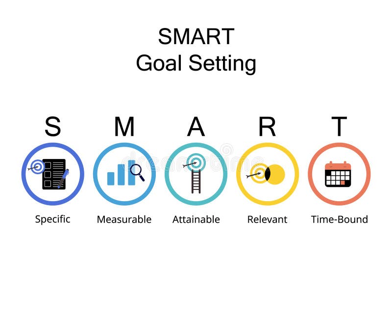 SMART Goals Setting Stands for Specific, Measurable, Attainable ...