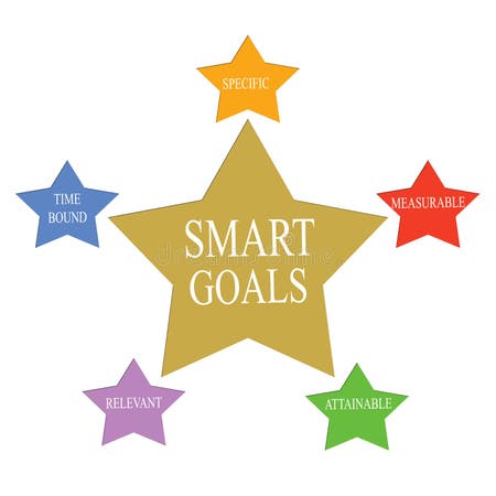 Smart Goals Word Stars Concept Stock Illustration - Illustration of ...