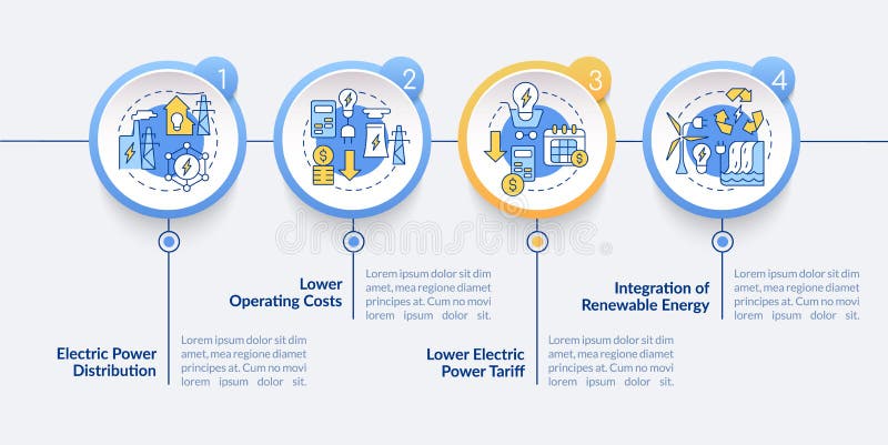 Smart Grid Characteristics Circle Infographic Template Stock Vector ...