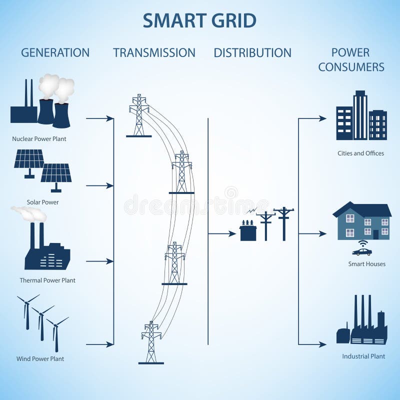 Smart Grid concept stock illustration. Illustration of green - 83266111