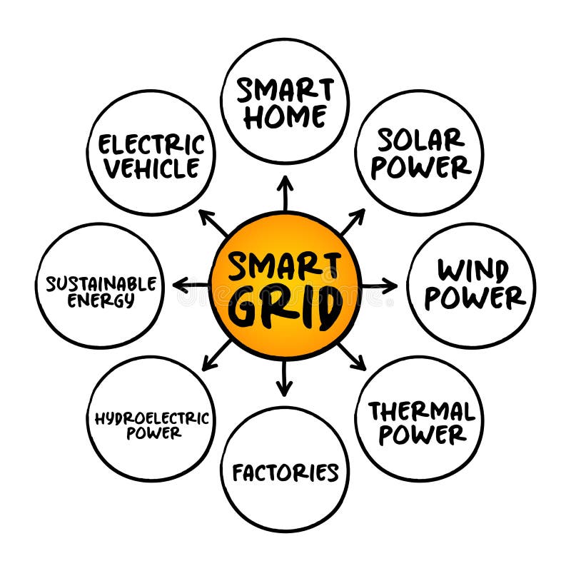 Smart Grid - Electrical Grid Which Includes a Variety of Operation and ...