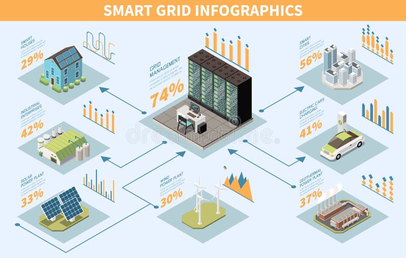 Smart Grid Infographics stock vector. Illustration of resource - 268145220