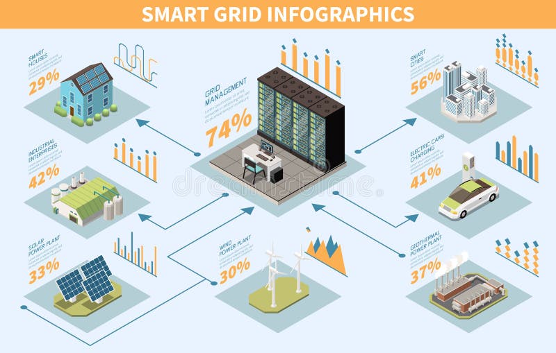 Smart Grid Isometric Infographics Stock Vector - Illustration of ...